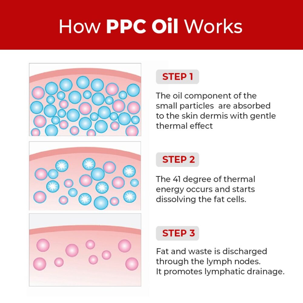 Original PPC Ampoule - Botem Store